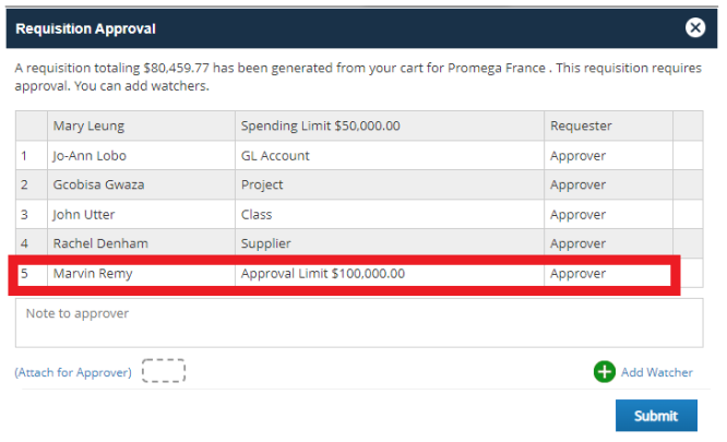 Approval Notifications And The Approval Process Explained